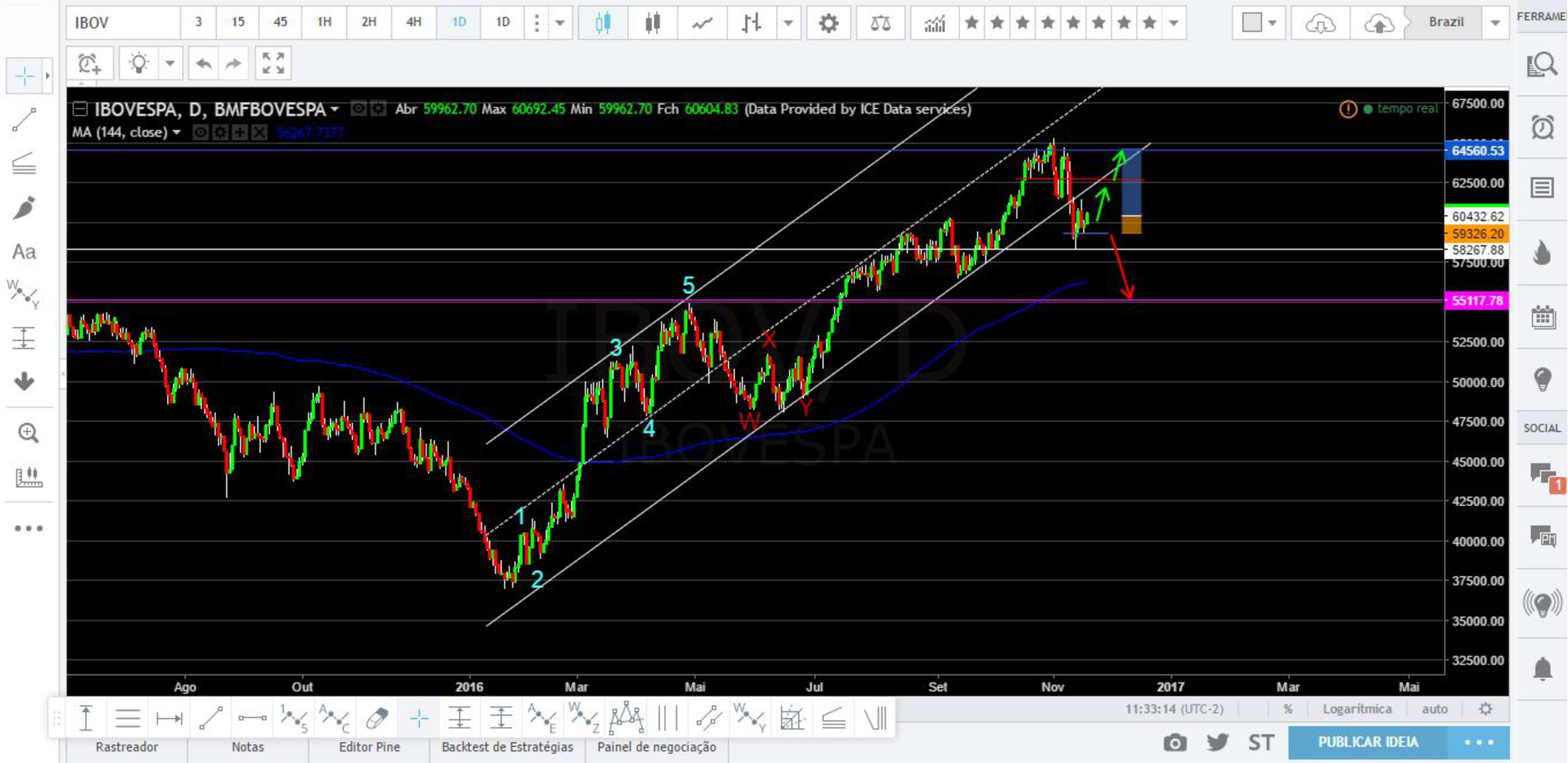 TradingView apresenta a versão brasileira com dados em tempo real da BM ...